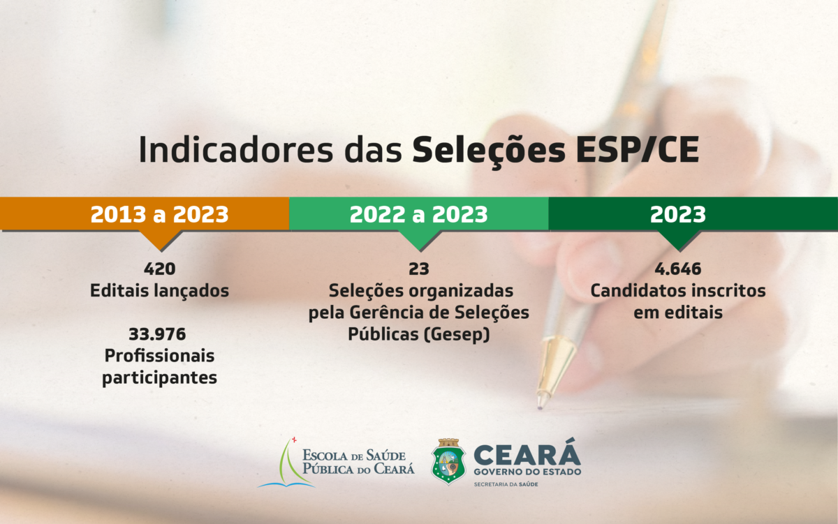 ESP/CE realiza processo seletivo para ACS de Itapipoca